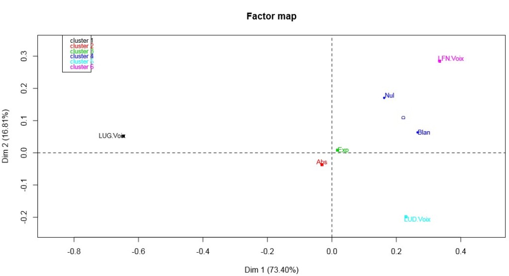 factor map | Hashtable